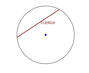 LA CIRCUNFERENCIA Y EL CIRCULO
