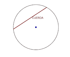 LA CIRCUNFERENCIA Y EL CIRCULO