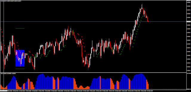 Trend Finder Indicator MT4