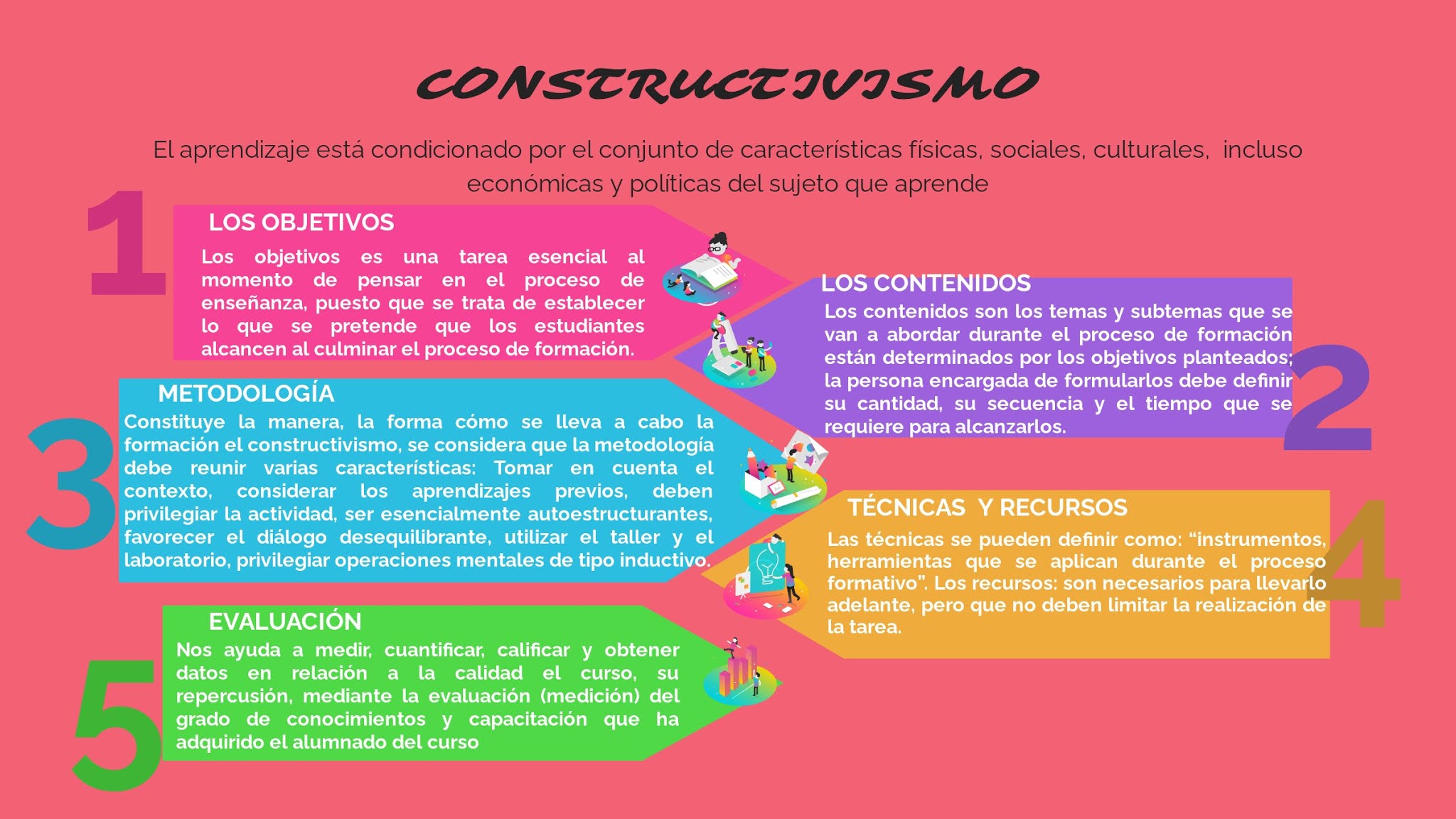 CONSTRUCTIVISMO Y EDUCACIÓN: Constructivismo como teoría y método de ...