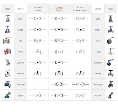 SIMBOL LUKISAN ( DRAWING SYMBOL )
