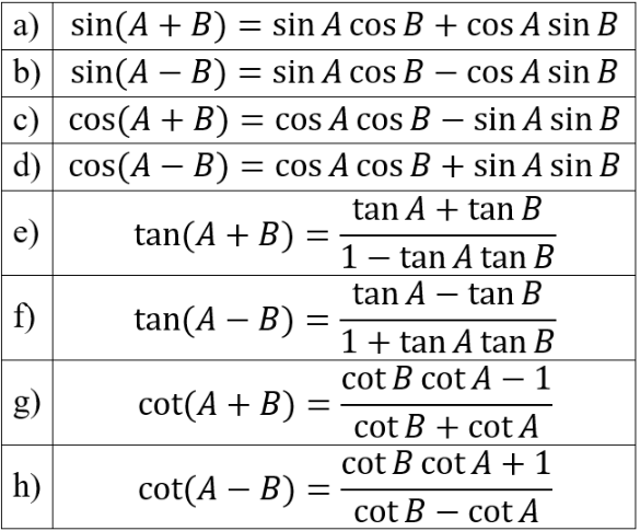 Short Notes on Trigonometric Ratios for JEE Mains and Advanced