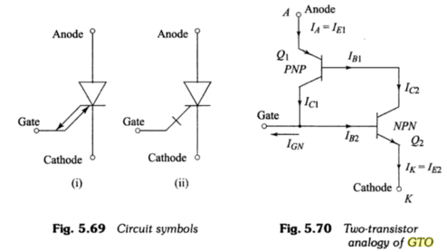 GTO(Gate turn off Thyristors)-Basic structure and working