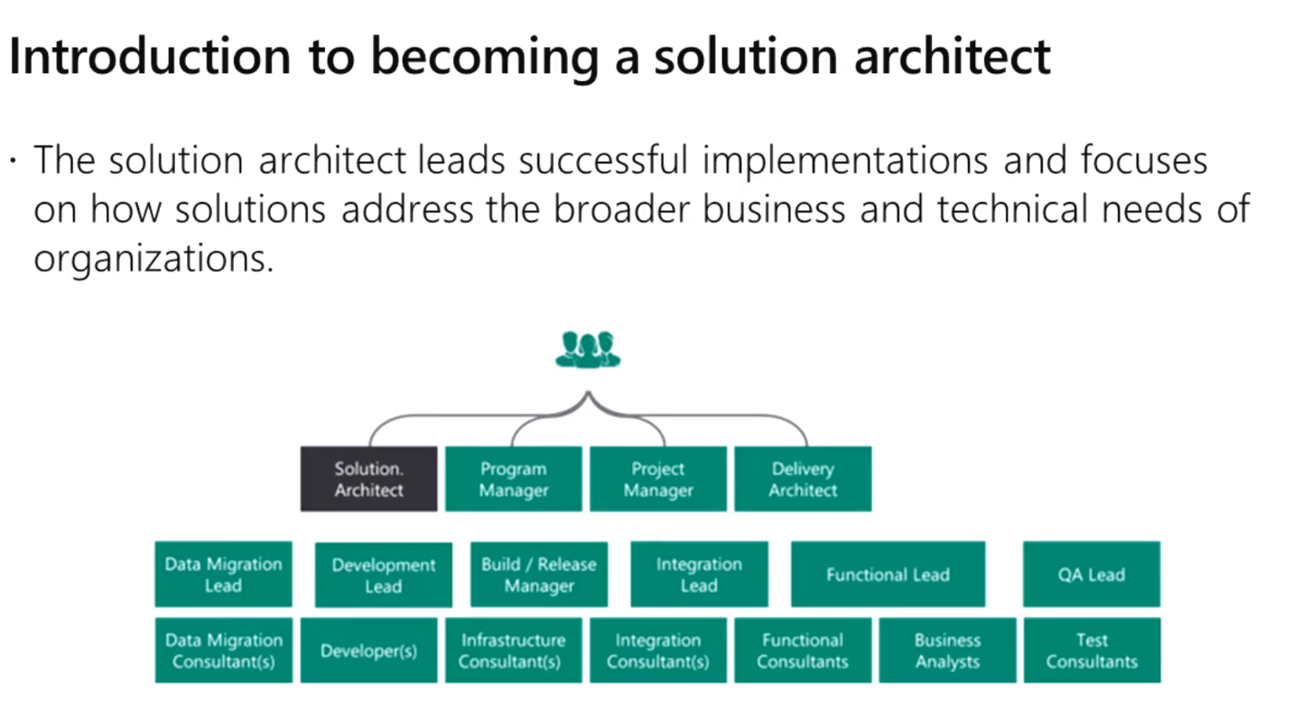 JOPX on Microsoft Business Applications and Azure Cloud: MB-600 ...