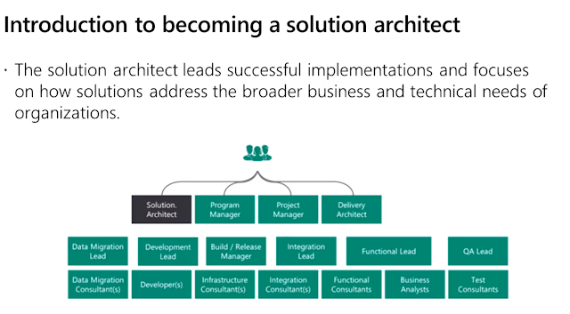 JOPX on Microsoft Business Applications and Azure Cloud: MB-600 ...