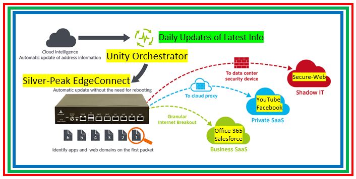 Silver-Peak SDWAN: EdgeConnect in Physical and Virtual Appliances - The ...