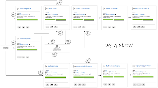 Go How To Build Test And Deploy Using Iis Web Deploy Thoughtworks