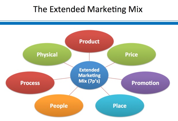 Marketing Made easy with Indian examples for MBA Students: Marketing ...