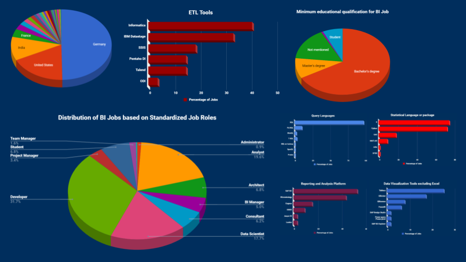 Google bi tools - junctionlopte