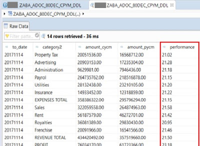 SAP ABAP Central: Implementing Cartesian Transformation in SAP ABAP CDS ...
