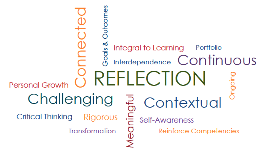 Student Community Partner Training: Module 1