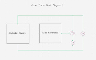 Paul's DIY electronics blog: Building A Curve Tracer