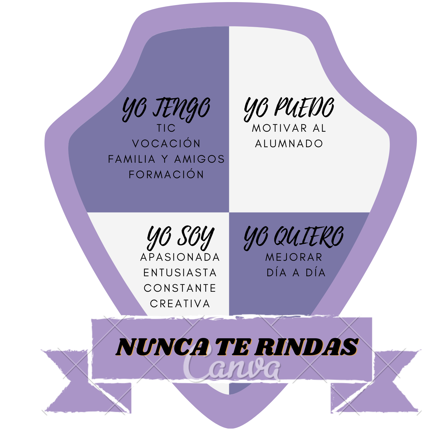 HACIA UN NUEVO APRENDIZAJE: MI ESCUDO PERSONAL