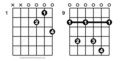 Pop Guitar Chords 流行音乐 吉他谱: D Chords and Variations