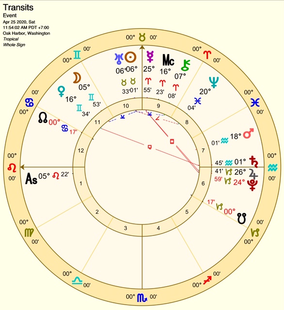 Two Headed Astrology : Pluto Retrograde 2020