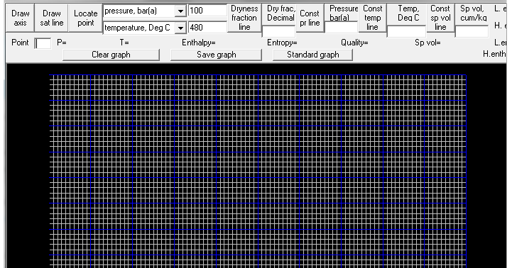 Enthalpy-entropy selective range SI unit