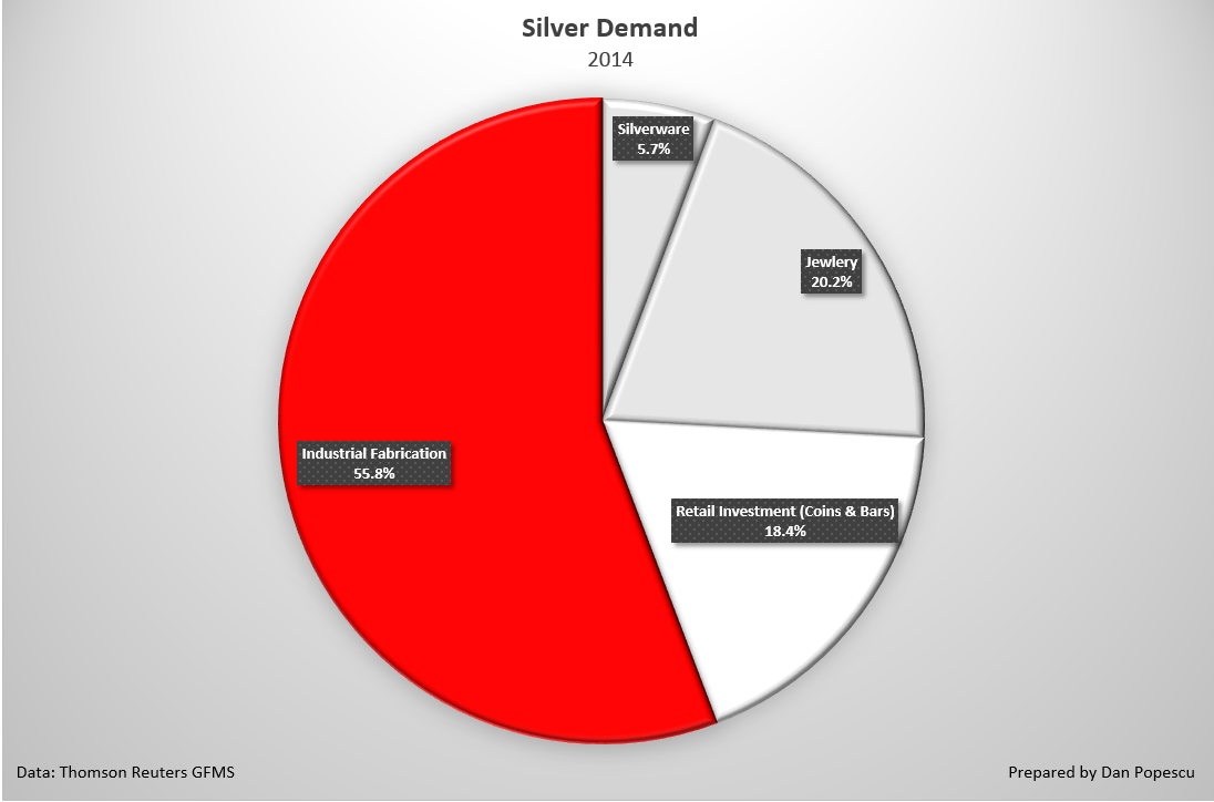 FOFOA: Silver Dollar
