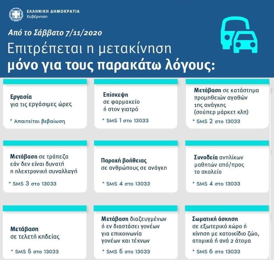 Τοπική Κοινότητα Καστανοφύτου: ΚΩΔΙΚΟΙ ΜΕΤΑΚΙΝΗΣΗΣ