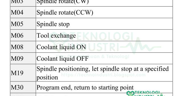 M Code Dalam Pemrograman CNC ~ Teknologi Industri