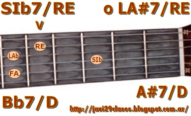 Guitarra: Acordes Séptima con bajo en tercera (inversiones de bajos ...
