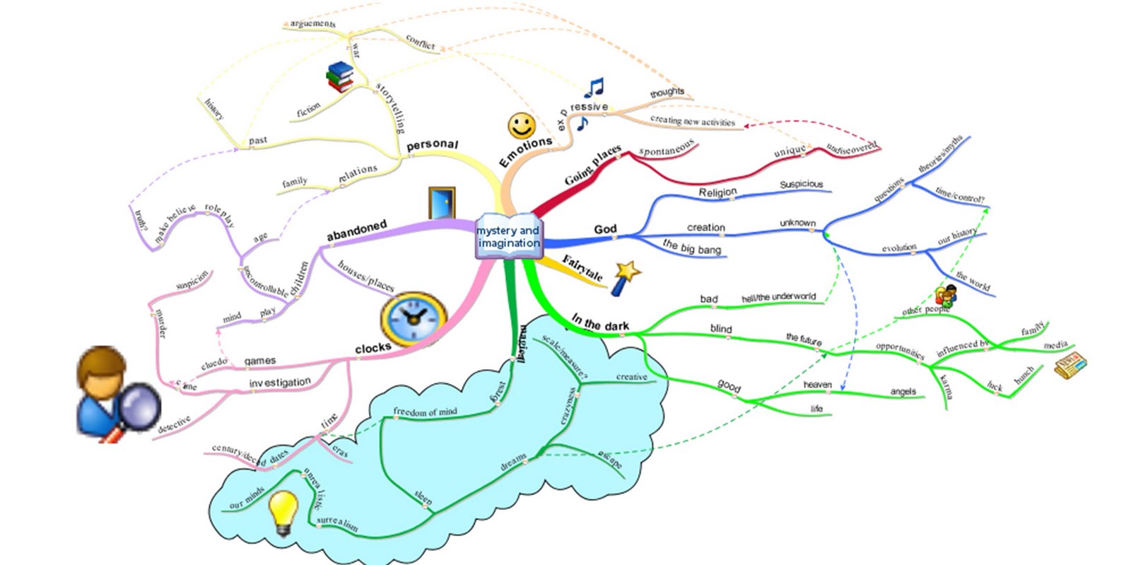 Mystery and Imagination: stimulating ideas?