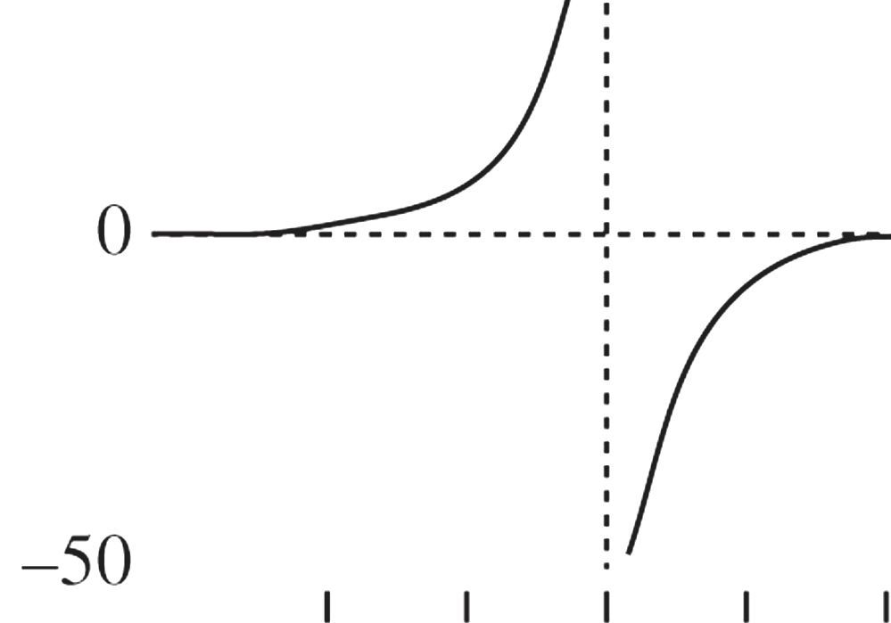 Hebbian Theory - Hebbian Learning