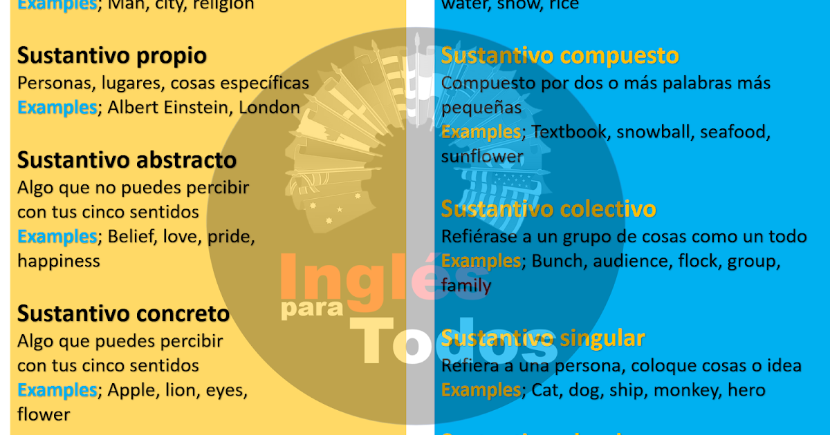 Tipos de sustantivos, 8 tipos de sustantivos con ejemplos
