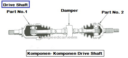 Komponen Drive Shaft - Sebuah Sistem Yang Sangat Penting Pada Sebuah ...