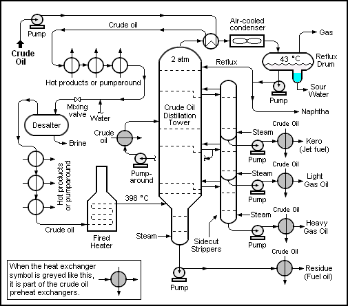 Distillation Column ~ The Petro Stuffs