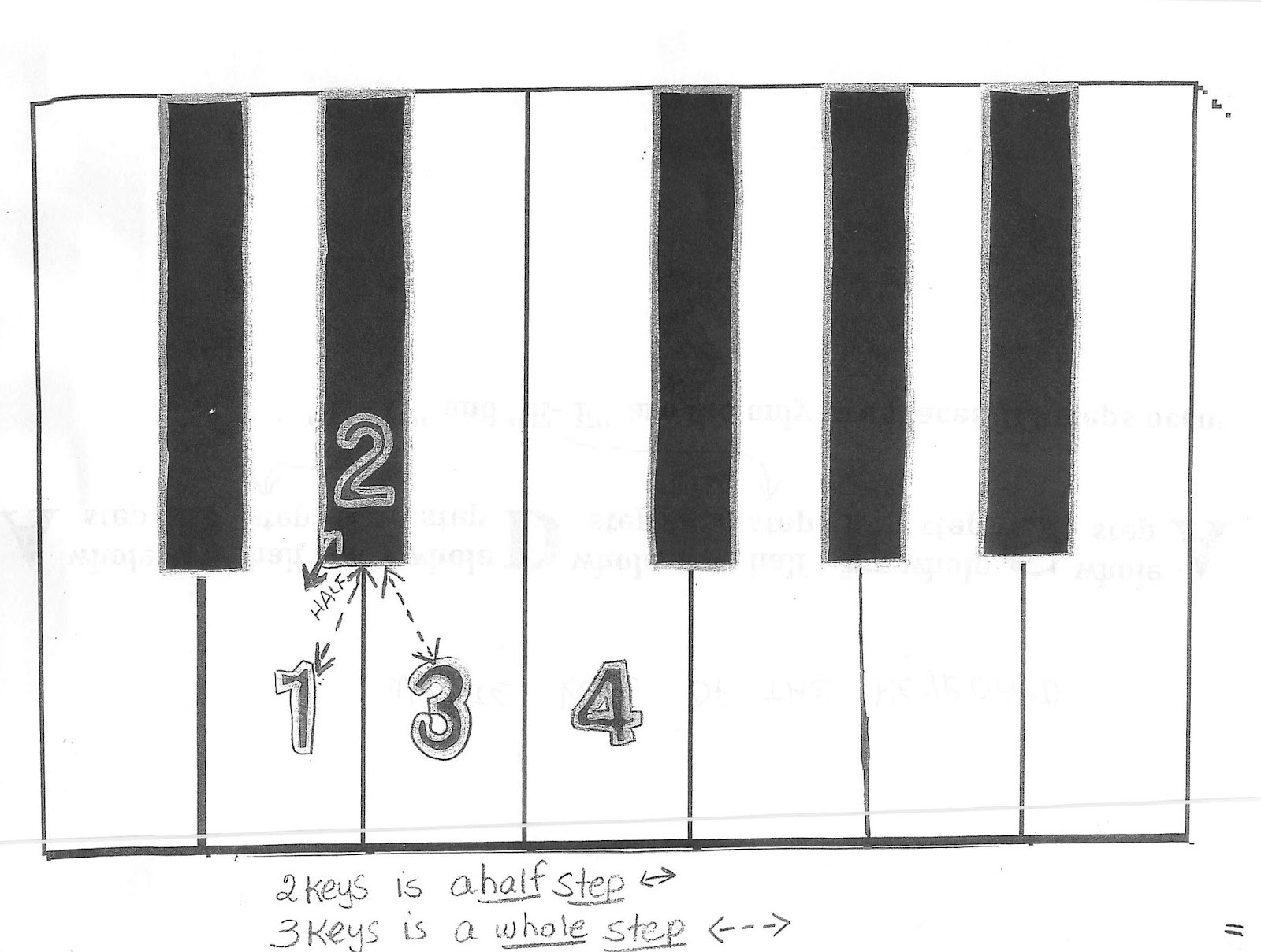 Miss Jacobson's Music: THEORY #10: HALF STEPS-WHOLE STEPS