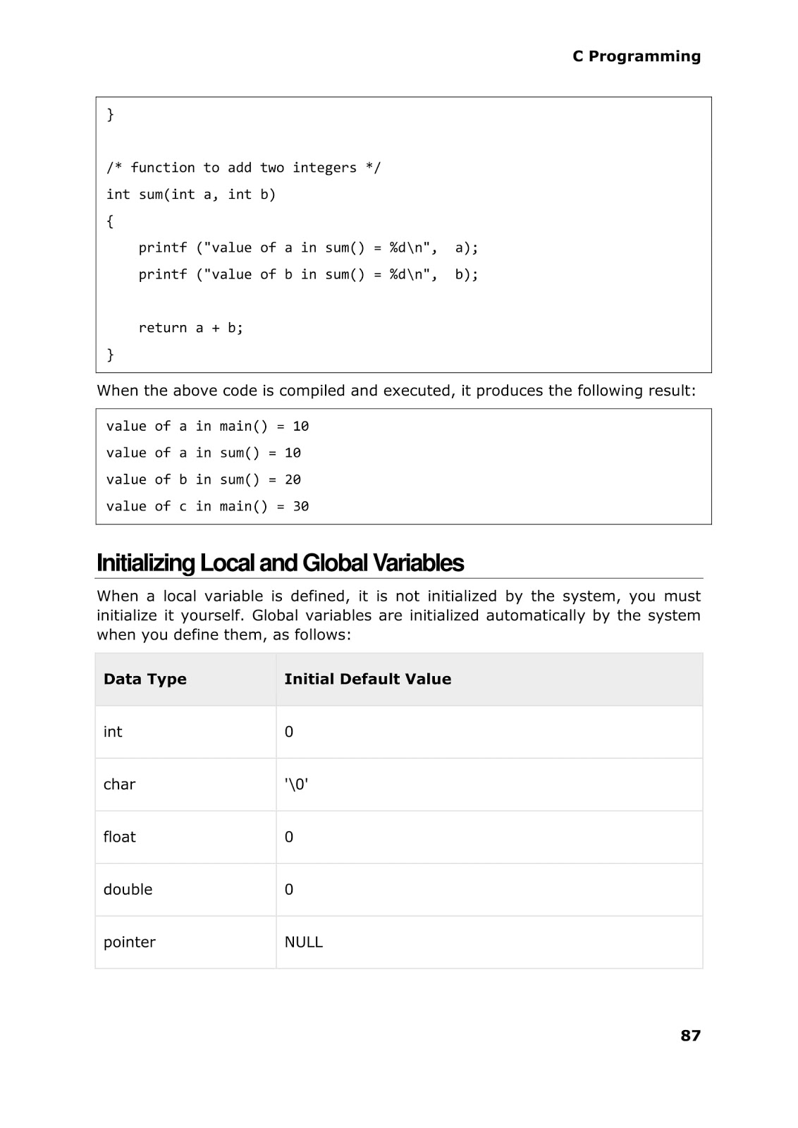 Computer Languages And Work From Home Jobs C Language Scope Rules