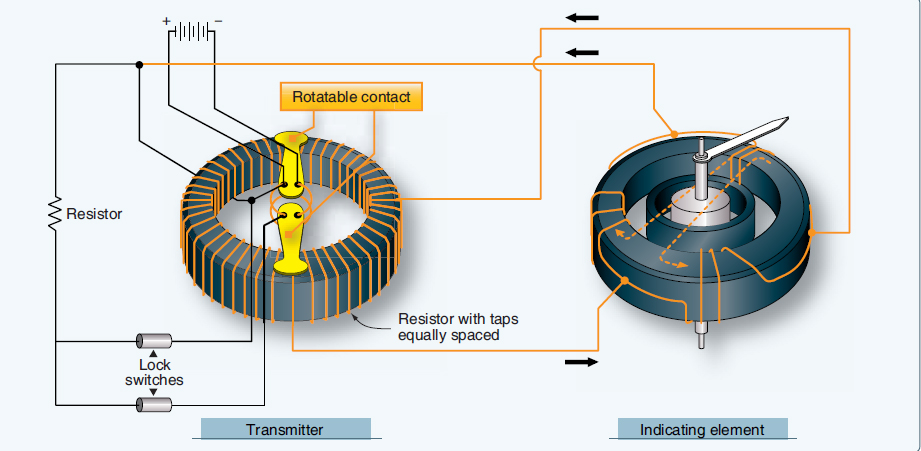 Aircraft Remote Sensing and Indication Instruments | Aircraft Systems