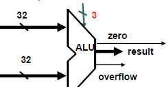 ALU unit | VLSI & Embedded Projects