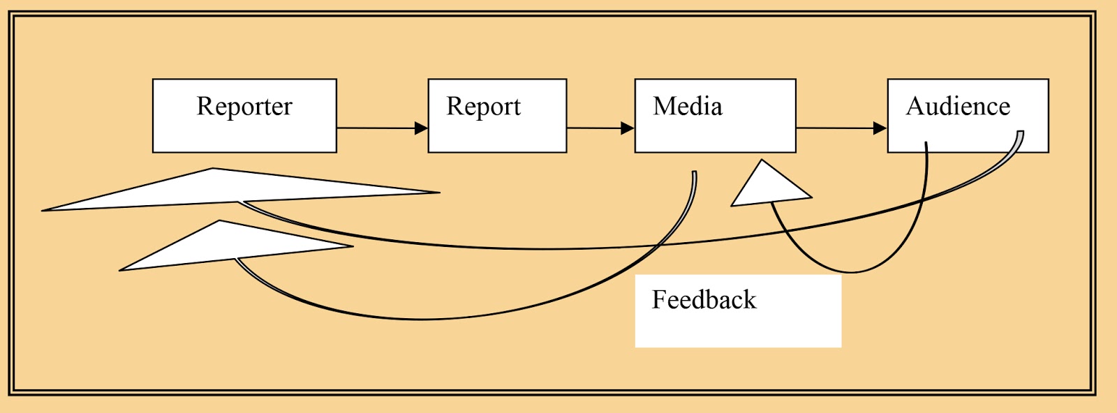 JayaseelanRathinaswamy: CHARACTERISTICS OF MASS COMMUNICATION JayaseelanRathinaswamy: CHARACTERISTICS OF MASS COMMUNICATION