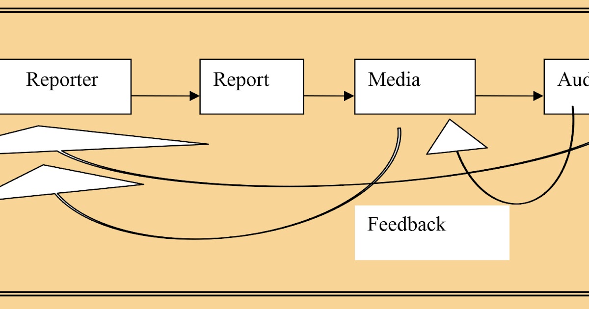 JayaseelanRathinaswamy: CHARACTERISTICS OF MASS COMMUNICATION JayaseelanRathinaswamy: CHARACTERISTICS OF MASS COMMUNICATION