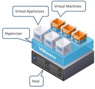 Engineers Academy: Overview of x86 virtualization