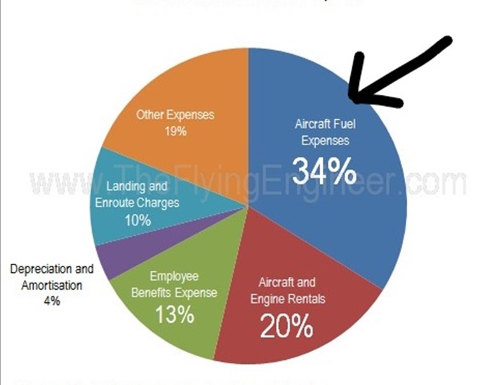 Jet Airways – Will it become the Next Kingfisher?? A Tale of a cash ...