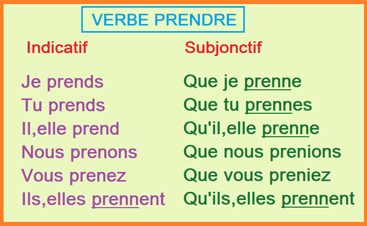 BLOG DE FRANCÉS DE LA E.S.O. (A1): La formation du Subjonctif