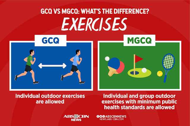 Manila Shopper: Confused over ECQ, MECQ, GCQ or MGCQ? You're not alone!