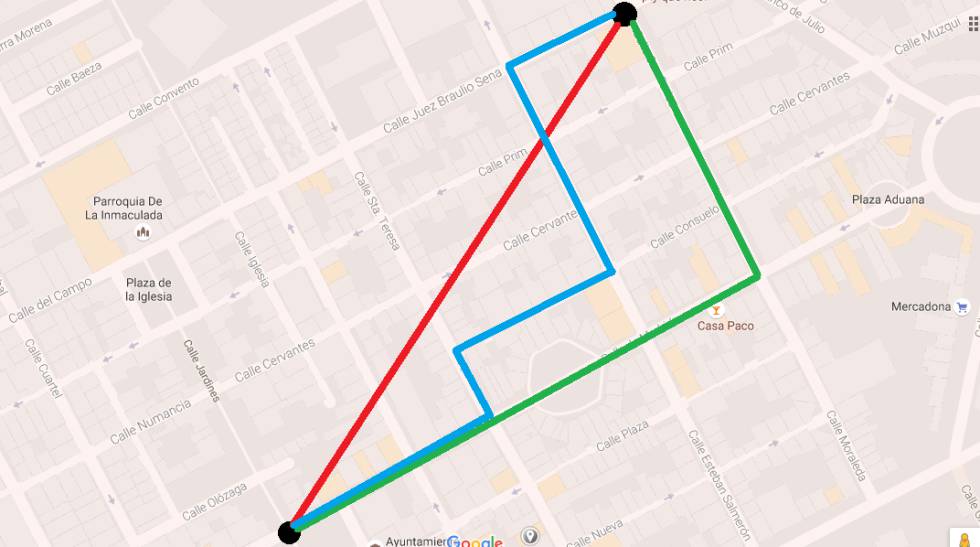 Fragmentos Python: Ejemplo cálculo de distancias, euclideana, de ...