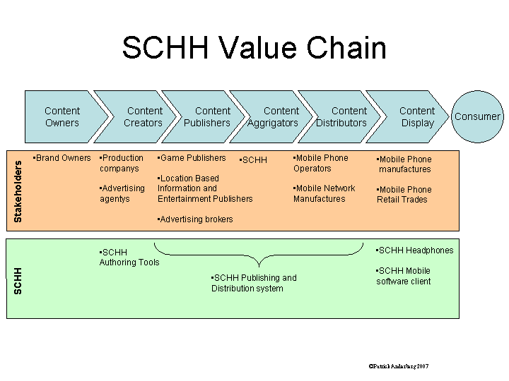 Businessmgt.com: Value chain analysis