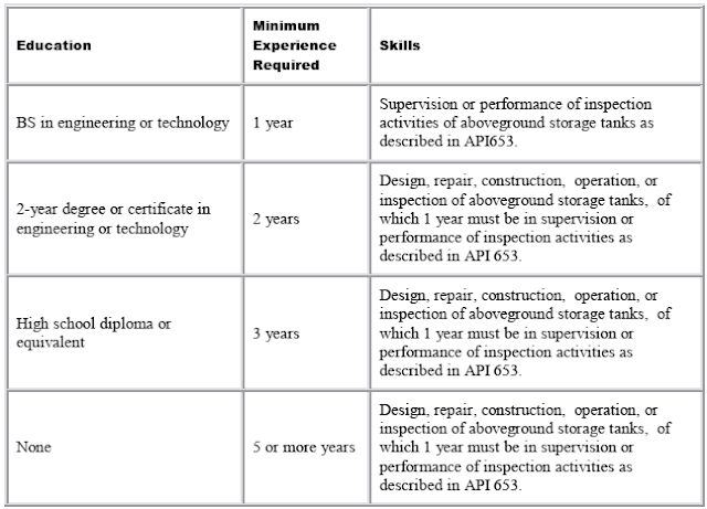 API 653 General Information | Qualification Requirements - The Quality ...