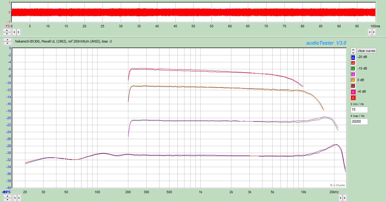 Audiochrome: Cassette tape measurements: Maxell UL, UR, LN, S-LN