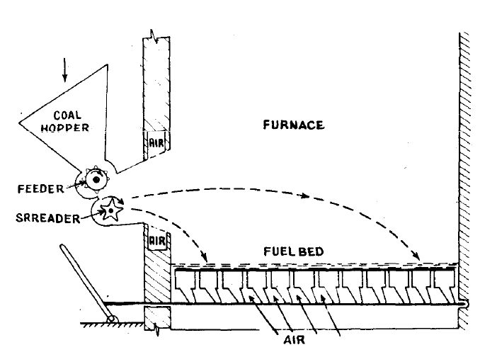 POWER PLANT ENGINEERING (UNIT-1)