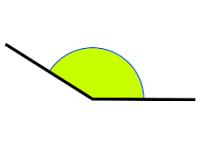 Elementos básicos de geometría plana.: Glosario: