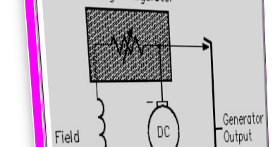 Generator DC Penjelasan, Medan Magnet, dan Komutator - EDUKASIKINI.COM