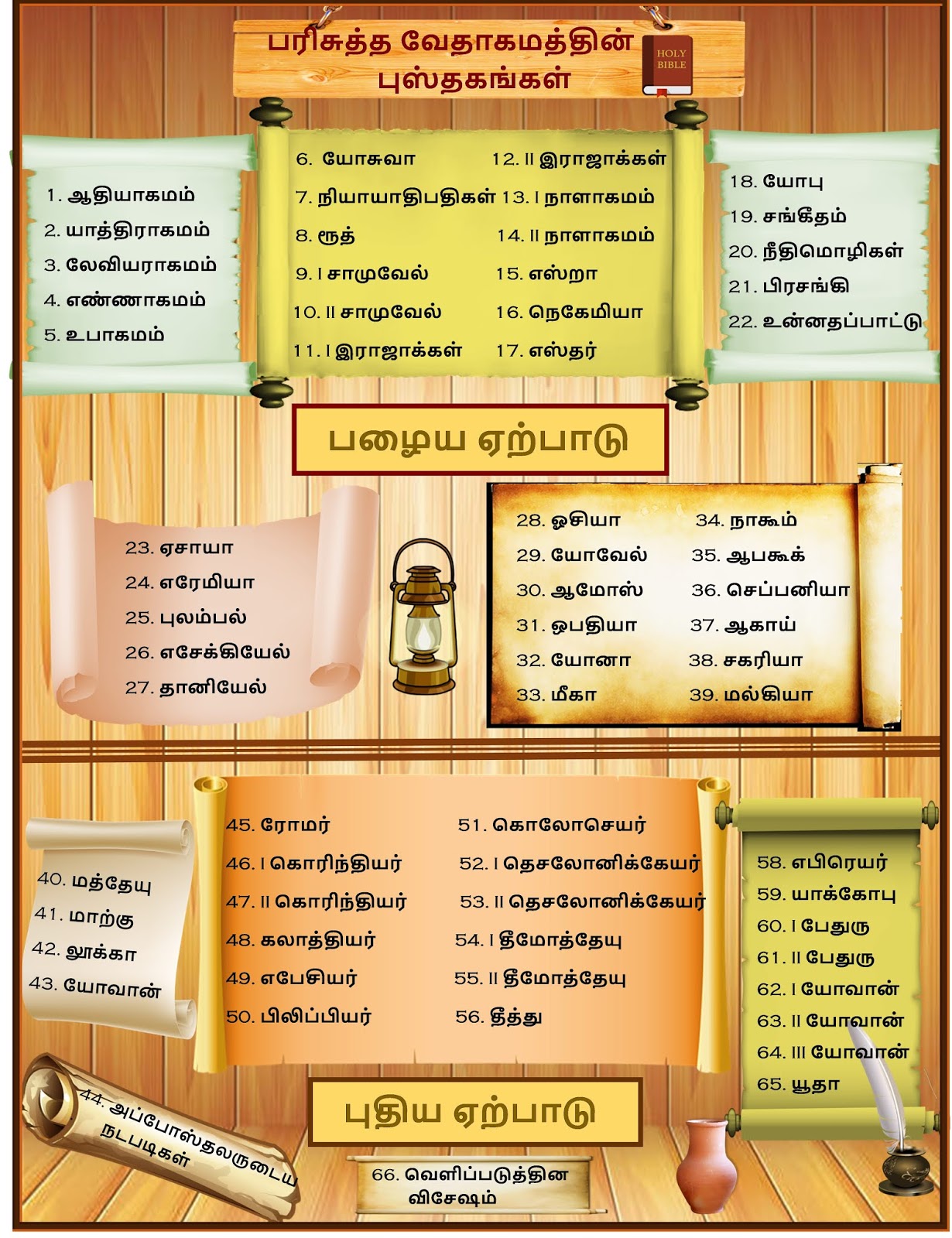 Jacob's Ladder Sunday School Activities & Crafts in Tamil: Books of the ...
