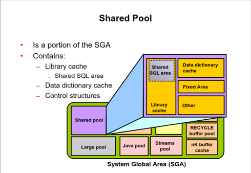 Arsitektur Database Oracle - 7. Struktur Memori Database Oracler ...