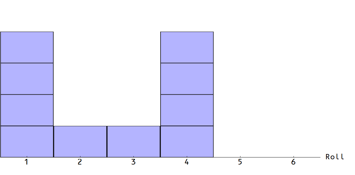 Information Transfer Economics: Info EQ 101, addendum