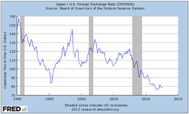The Permanent Portfolio Turns Japanese Resolve Asset Management